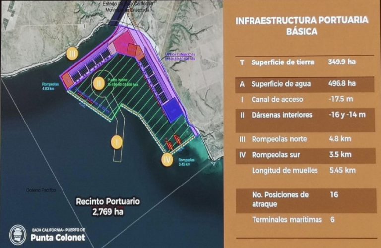 Proyecto Punta Colonet, negocio personal disfrazado de utilidad pública ...
