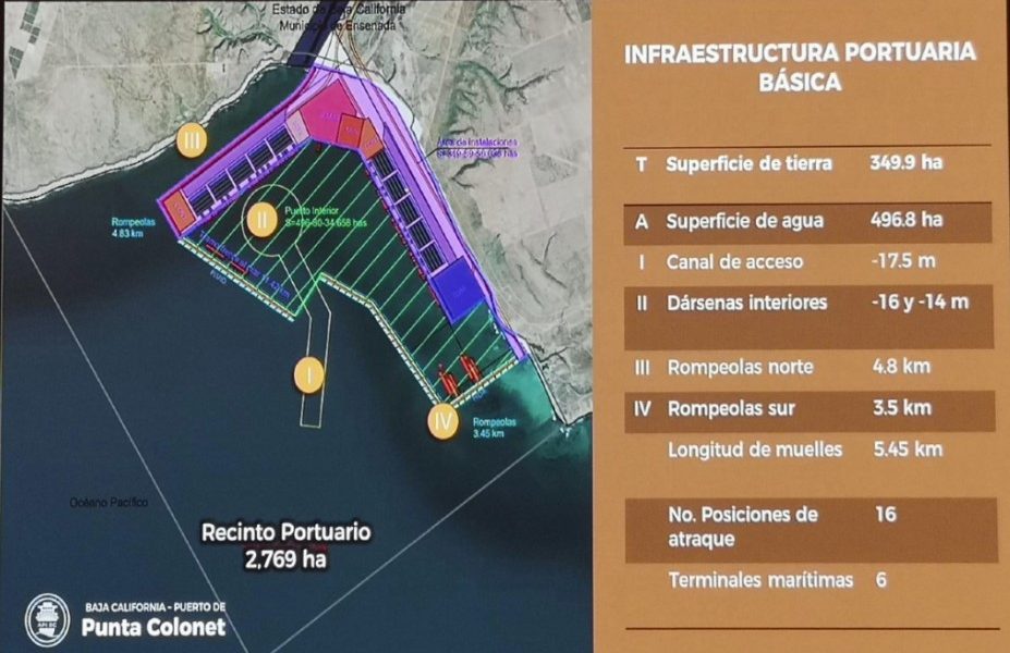 Proyecto Punta Colonet, negocio personal disfrazado de utilidad pública ...